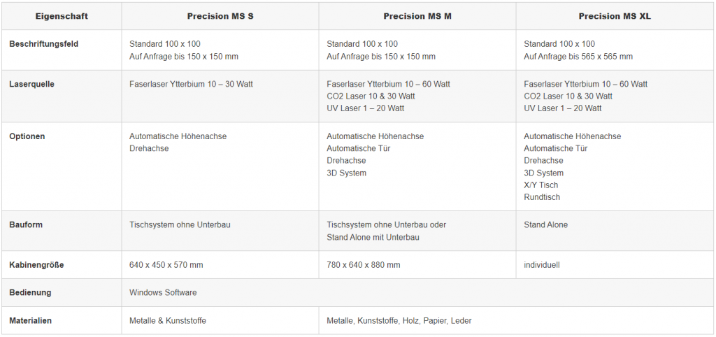 Lasermarkiersystem Precision XL | Saurer MarkingSolutions