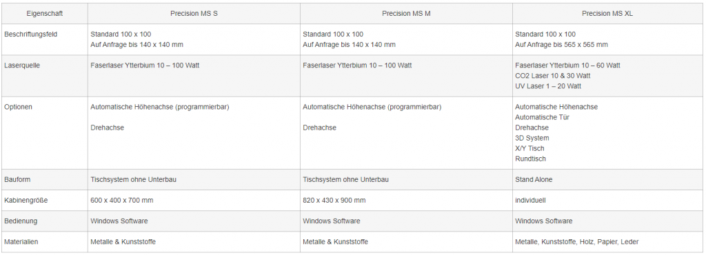 Lasermarkiersystem Precision XL | Saurer MarkingSolutions